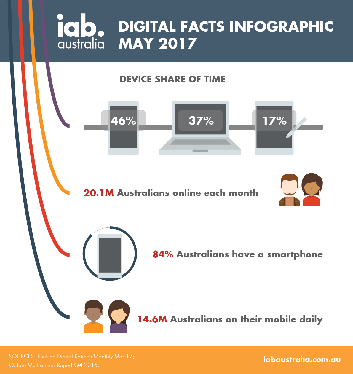 Home - IAB Australia