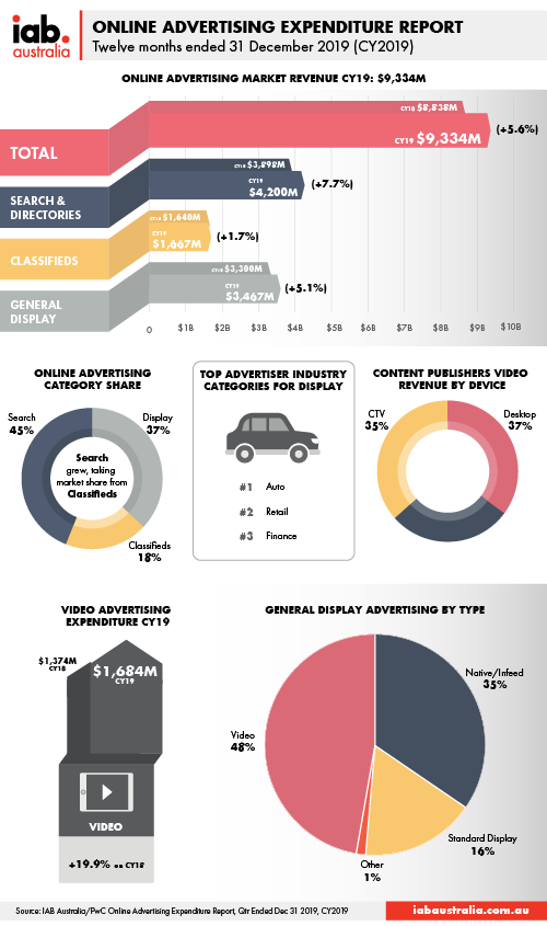 Home - IAB Australia